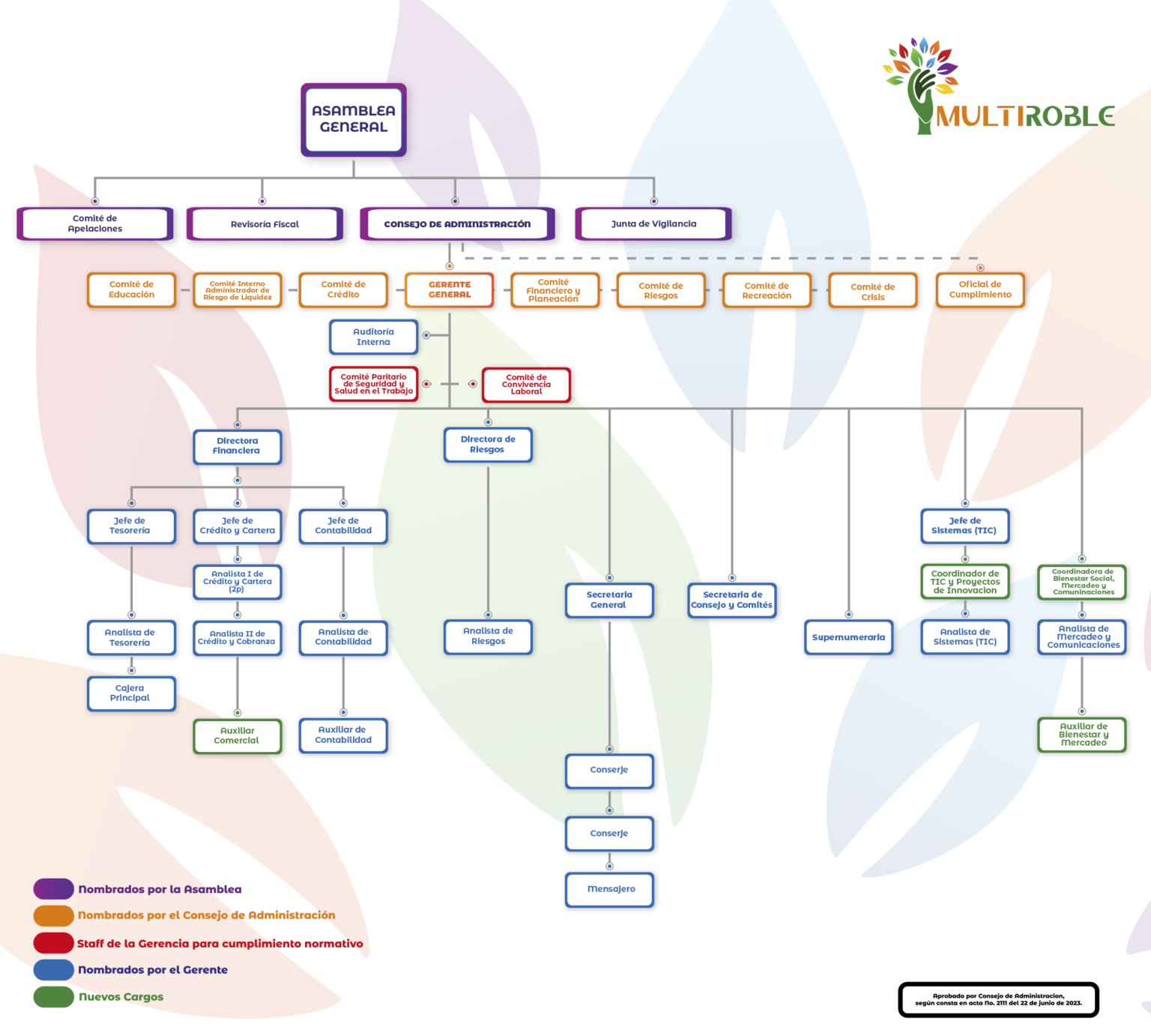 equipo - multiroble.com